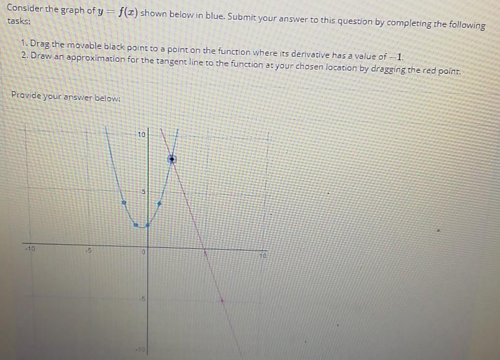 Solved Consider the graph of y=f() shown below in blue. | Chegg.com