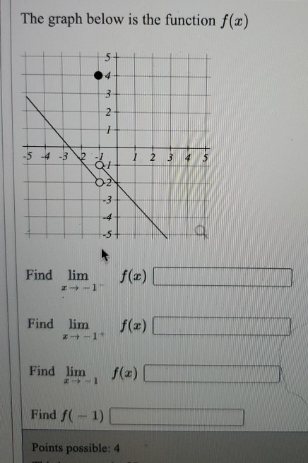 Solved The graph below is the function f(x) 5+ 4 3 3 2 2 1 2 | Chegg.com