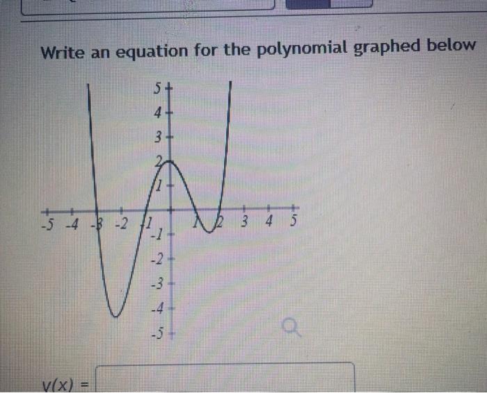 Solved Write an equation for the polynomial graphed below | Chegg.com