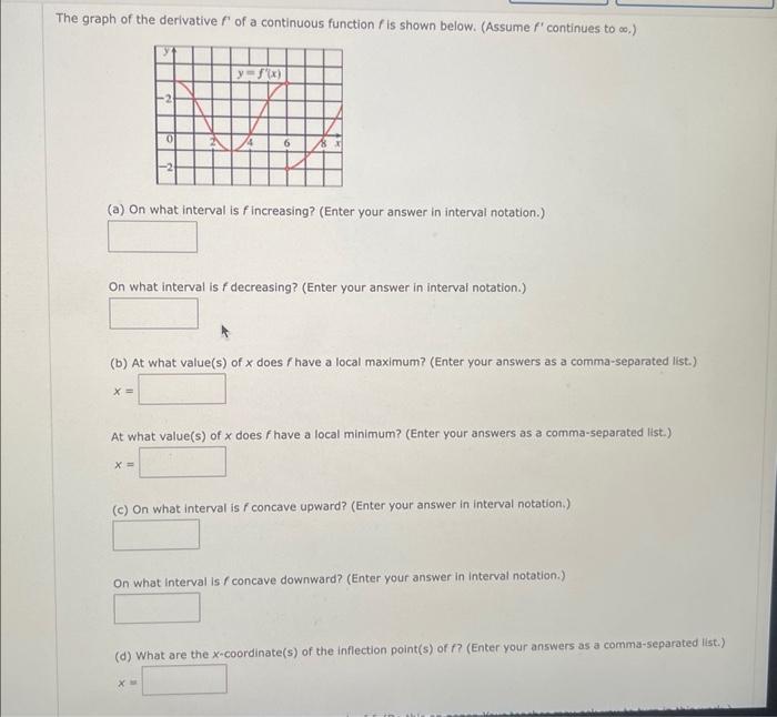 Solved The graph of the derivative f′ of a continuous | Chegg.com