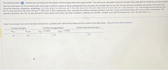 The following table, contains annual returns for the | Chegg.com