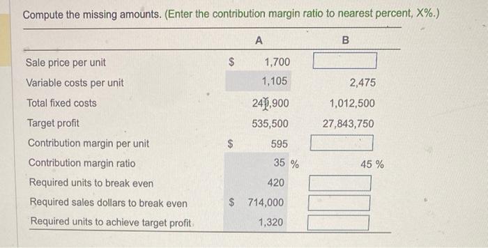 Solved Compute the missing amounts. (Enter the contribution | Chegg.com