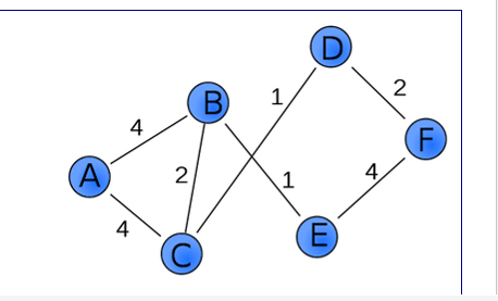 Solved Using the image shown answer the question: ﻿Walk, | Chegg.com