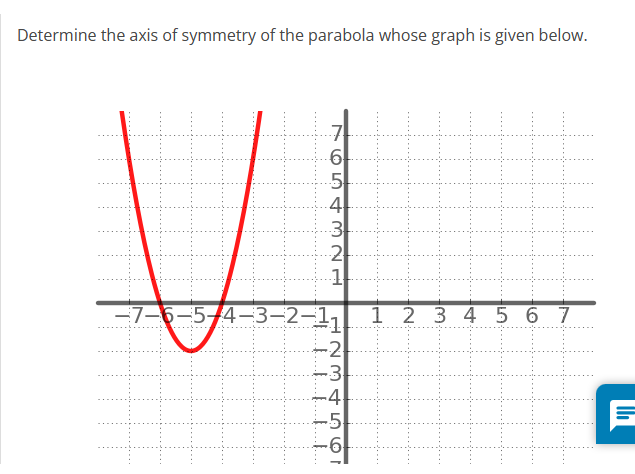 Solved Determine the axis of symmetry of the parabola whose | Chegg.com