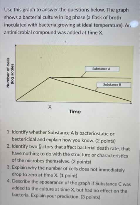 Solved Use this graph to answer the questions below. The | Chegg.com