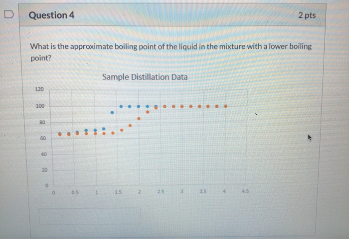 Solved Question 4 2 pts What is the approximate boiling | Chegg.com