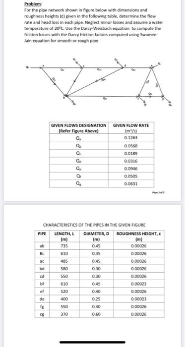 Solved Problem For the pipe network shown in figure below | Chegg.com