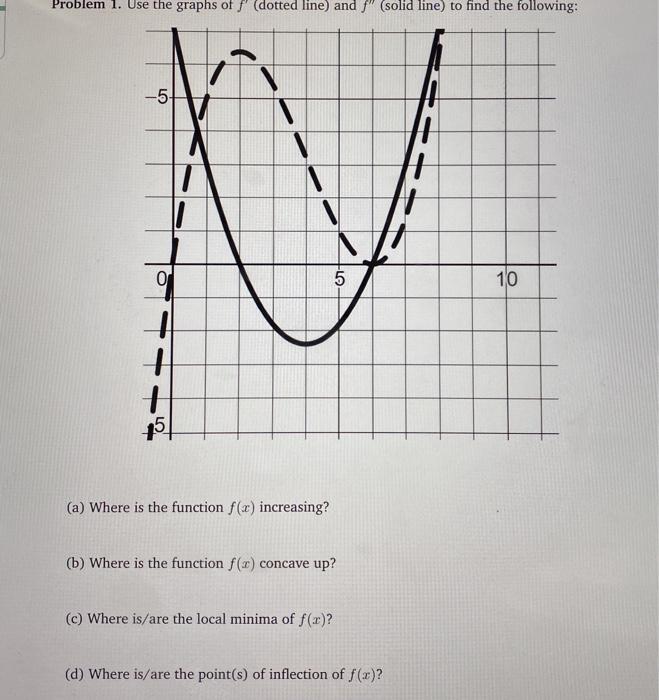 Solved Problem 1. Use the graphs of f' (dotted line) and f" | Chegg.com