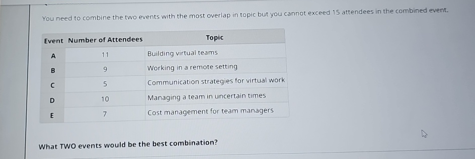 Solved You need to combine the two events with the most | Chegg.com