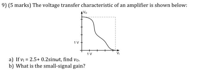 Solved 9) (5 marks) The voltage transfer characteristic of | Chegg.com