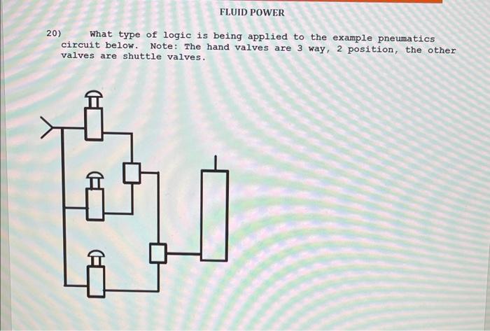 Solved 19) What type of logic is being applied in this | Chegg.com