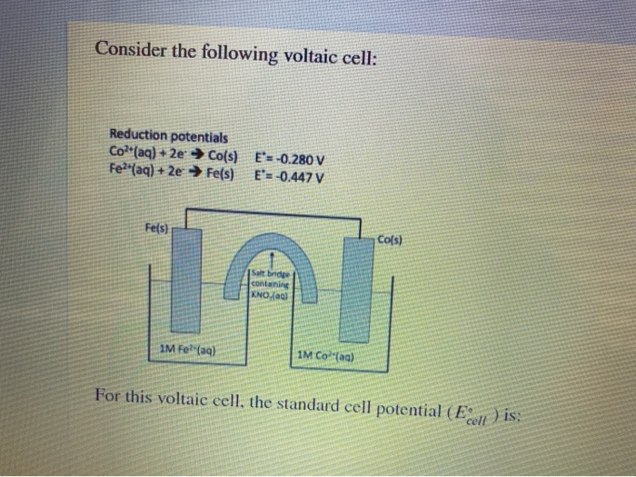 Solved Consider the following voltaic cell: Reduction | Chegg.com