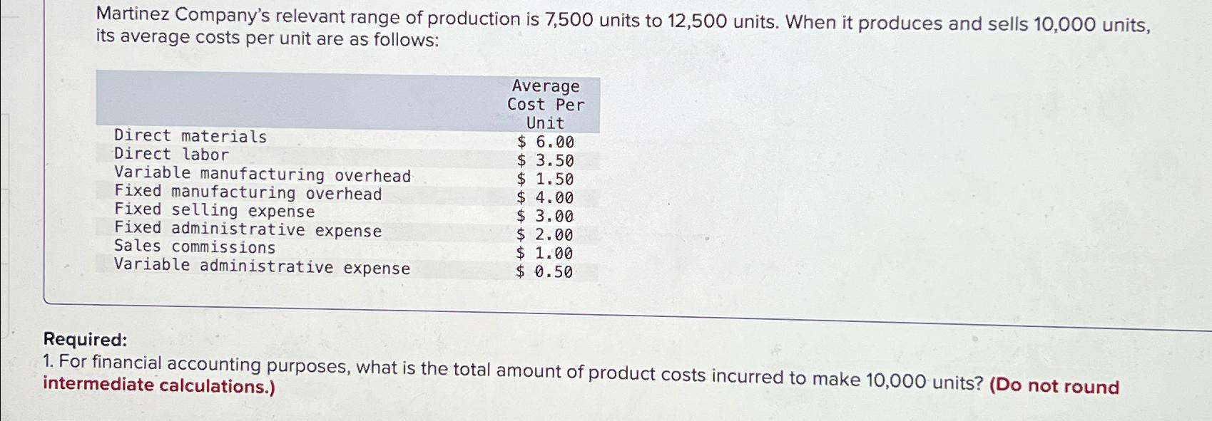 Solved Martinez Company's relevant range of production is | Chegg.com