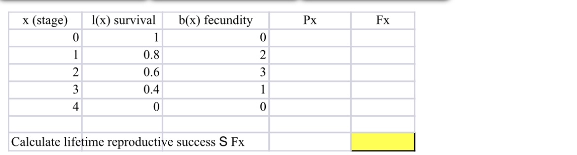 Solved Using the discrete stage based population growth | Chegg.com