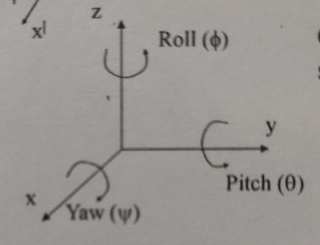 Solved by an EXPERT Another frequently used rotation | Chegg.com
