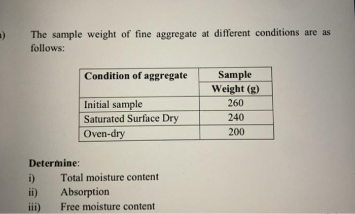 Solved The sample weight of fine aggregate at different | Chegg.com