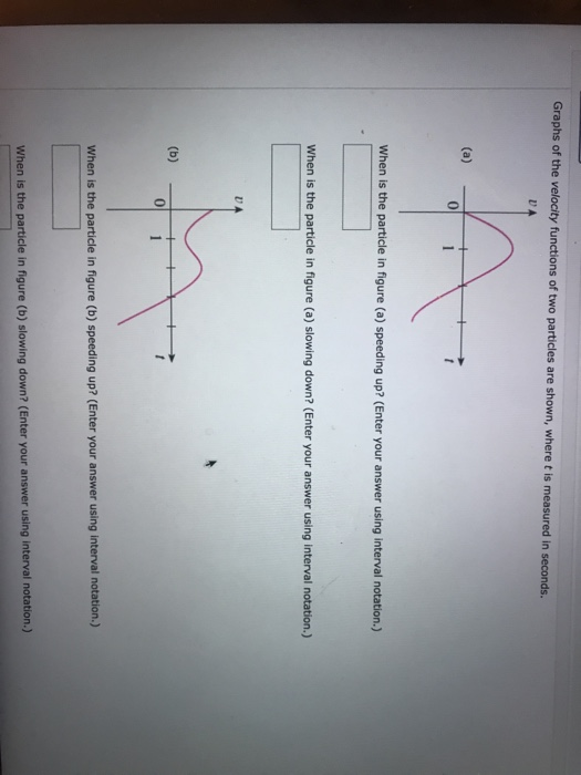 Solved Graphs of the velocity functions of two particles are | Chegg.com