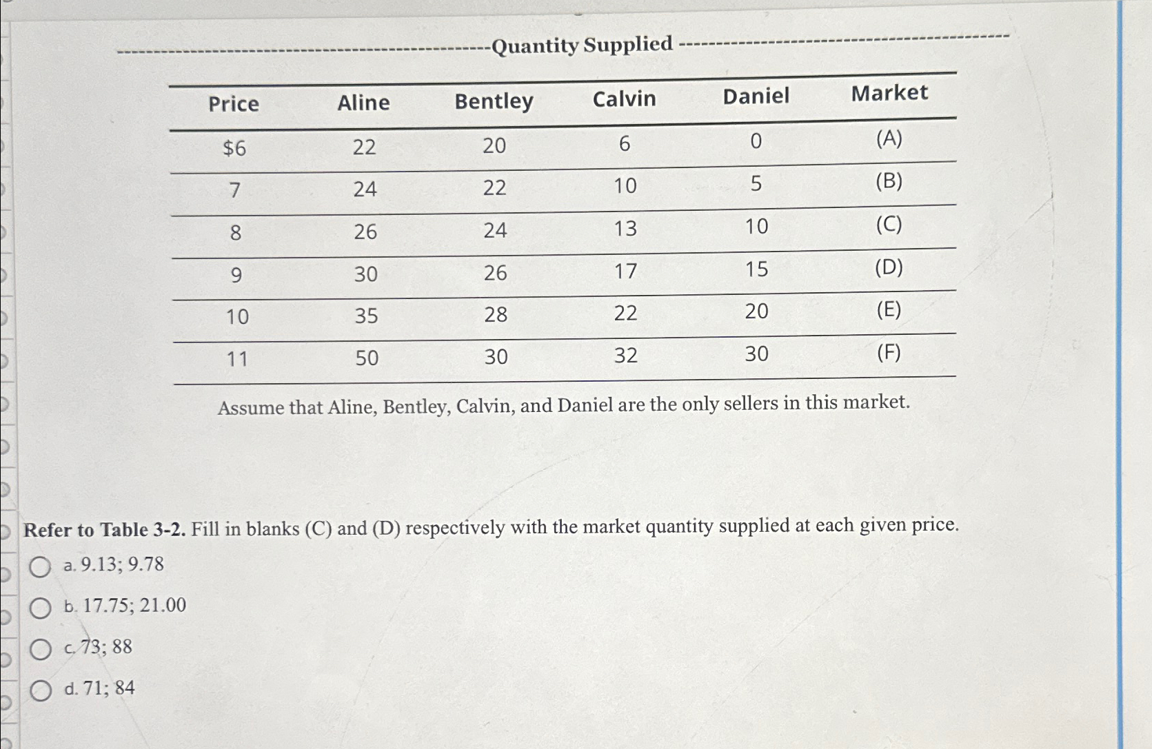 Solved Quantity | Chegg.com