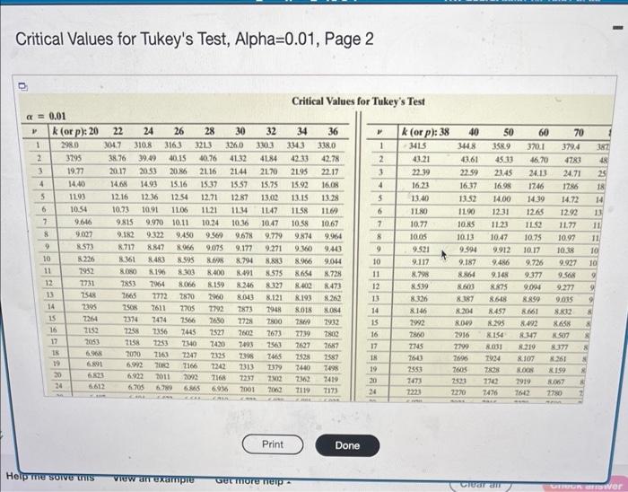 Solved (a) Find the critical value from the Studentized | Chegg.com