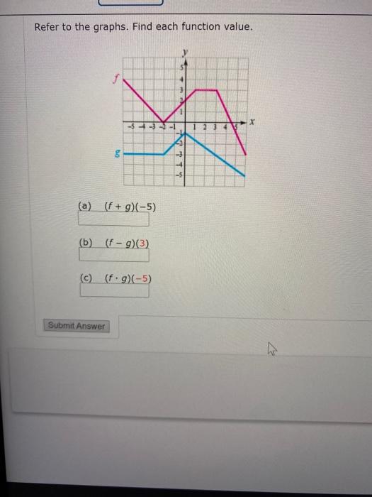 Solved Refer to the graphs. Find each function value. 1 X TT | Chegg.com