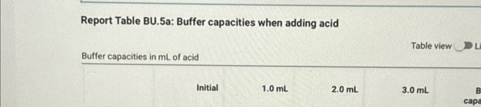 Report Table BU.5a: Buffer capacities when adding | Chegg.com