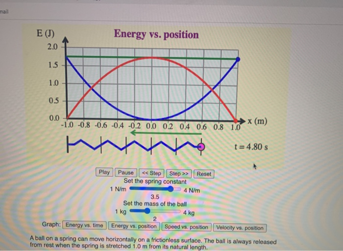 Solved mail E(J) 2.0 Energy vs. position 1.5 1.0 0.5 0.0 | Chegg.com