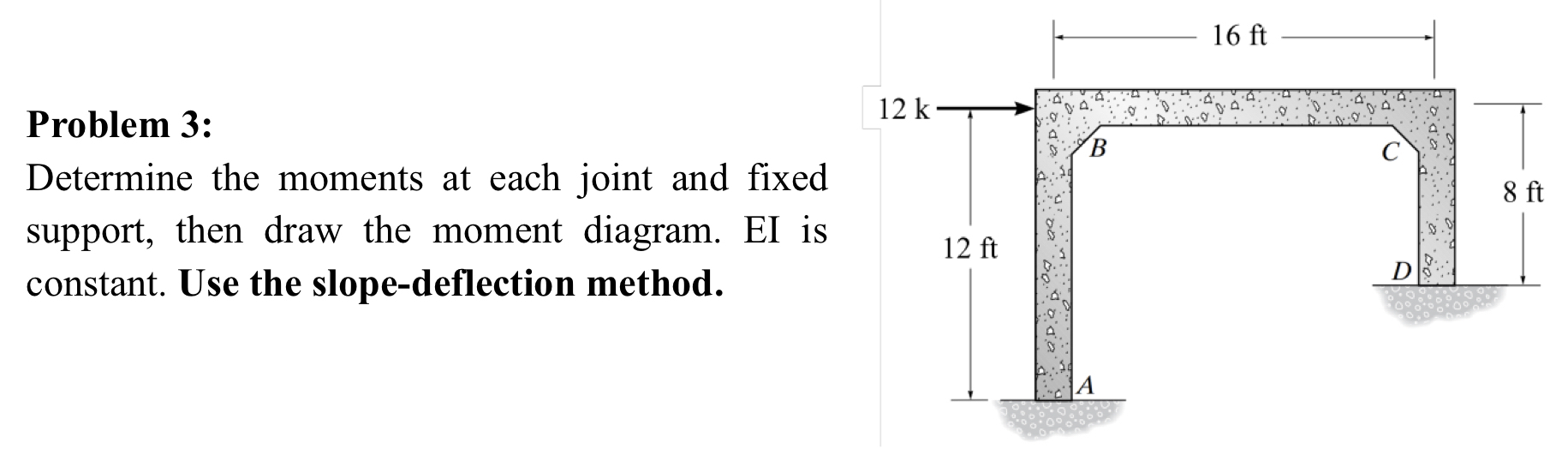 Solved Problem 3:Determine the moments at each joint and | Chegg.com