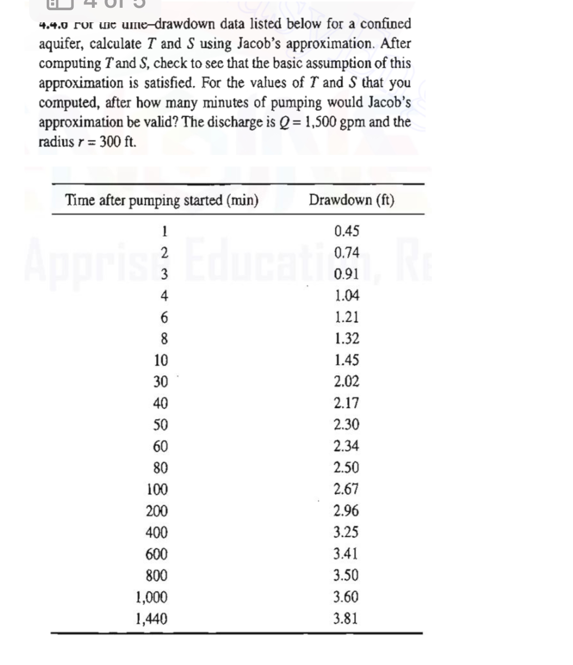 Solved 4.4.0 ﻿ror une une-drawdown data listed below for a | Chegg.com