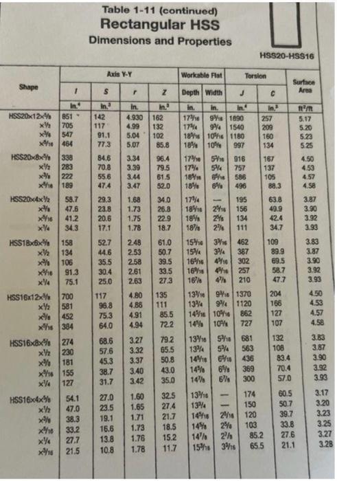 Solved 3. Determine the capacity of an HSS 16x4x% steel | Chegg.com
