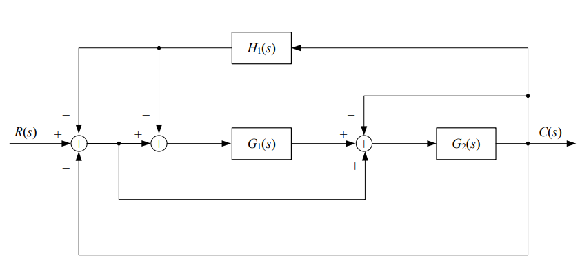 Solved Find The Transfer Function Using Block Diagram 8889