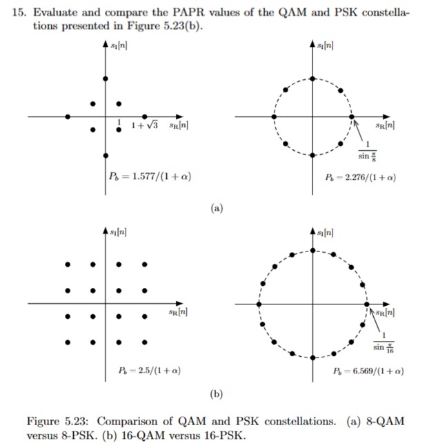 Solved Evaluate and compare the PAPR values of the QAM and | Chegg.com