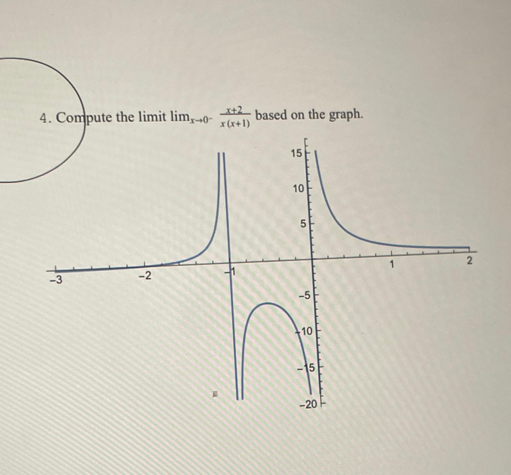 Solved Conpute the limit limx→0-x+2x(x+1) ﻿based on the | Chegg.com