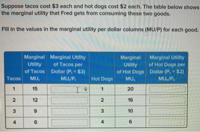 Solved The table shows the total utility derived by | Chegg.com