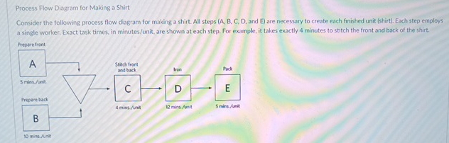 Solved Process Flow Diagram for Making a ShirtConsider the | Chegg.com