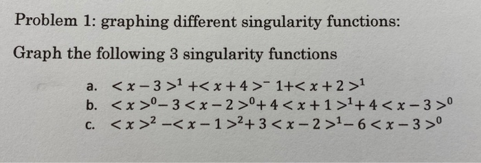 Solved Problem 1 Graphing Different Singularity Functions 5589