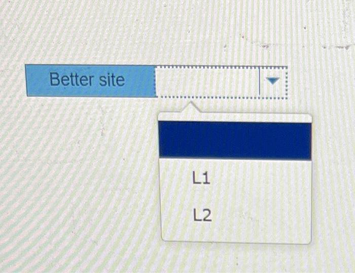 Solved An analysis of sites for a distribution center has | Chegg.com