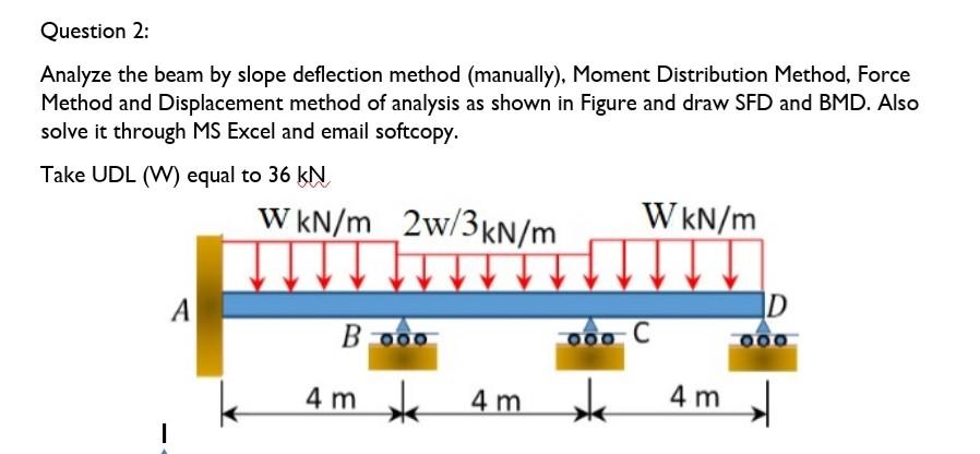 Solved Question 2: Analyze the beam by slope deflection | Chegg.com