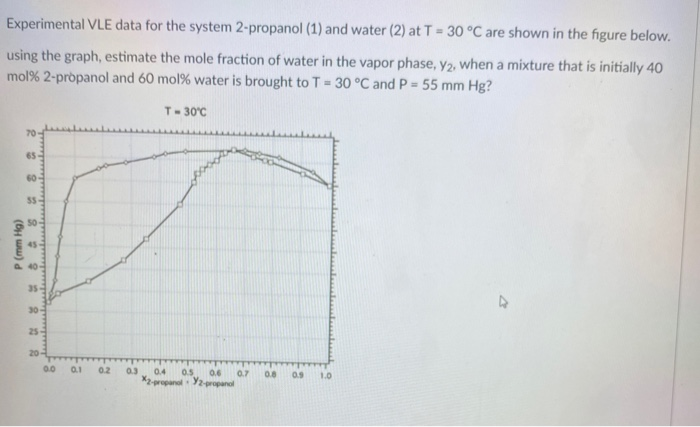 Solved Experimental VLE data for the system 2-propanol (1) | Chegg.com
