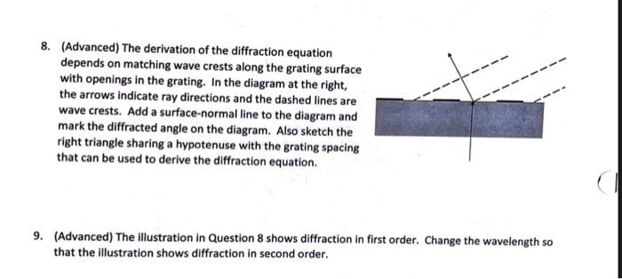 Solved 8. (Advanced) The derivation of the diffraction | Chegg.com