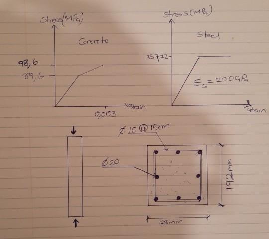Solved REINFORCED CONCRETE Consider a rectangular | Chegg.com
