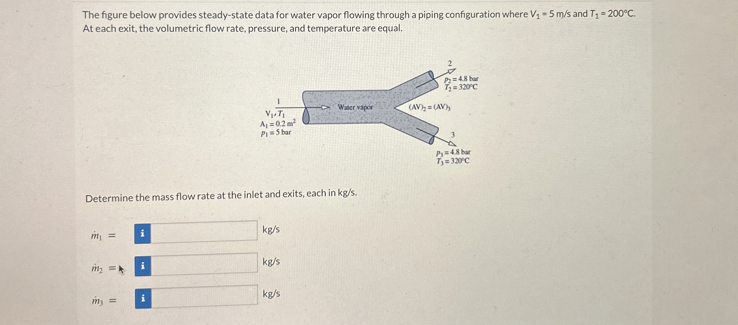 Solved The figure below provides steady-state data for water | Chegg.com