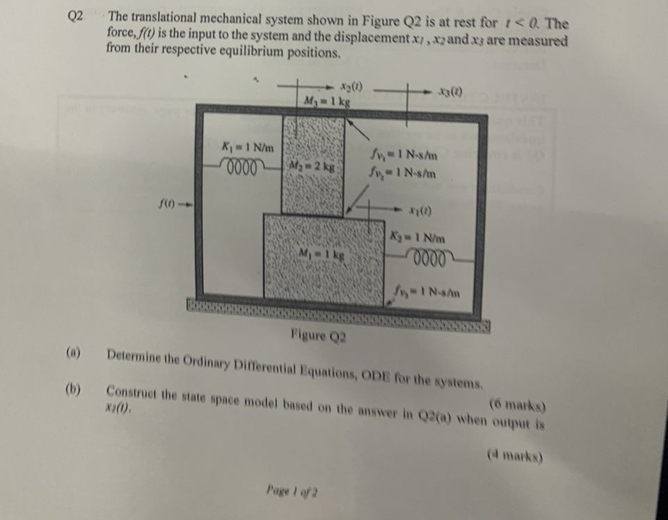 Solved Q2. ﻿The translational mechanical system shown in | Chegg.com