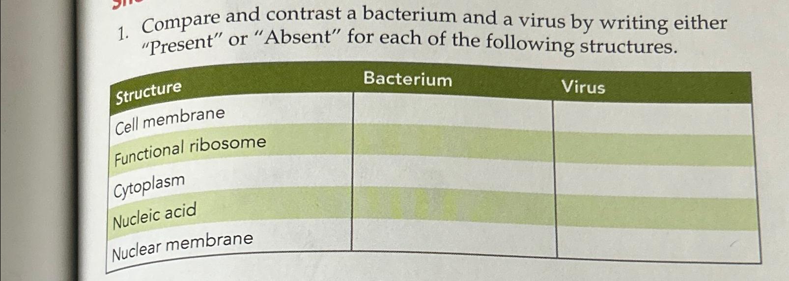 Solved Compare and contrast a bacterium and a virus by | Chegg.com