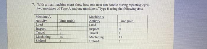 Solved 7. With a man-machine chart show how one man can | Chegg.com