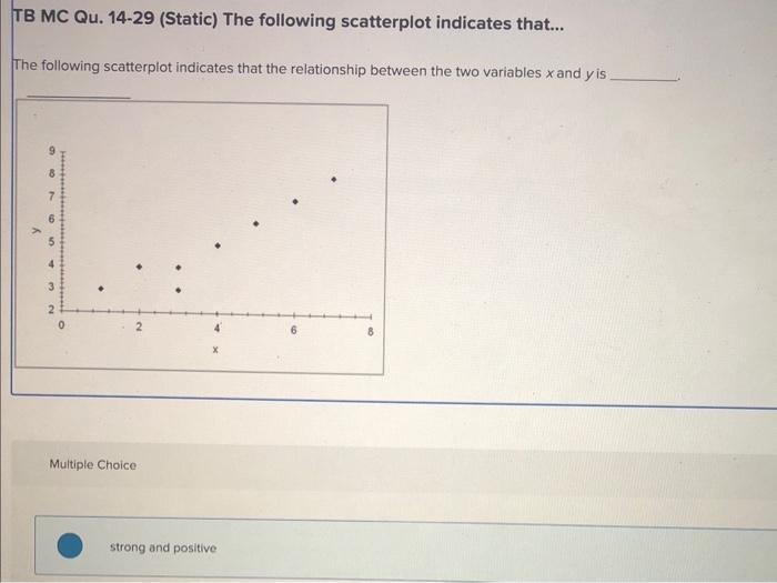 Solved TB MC Qu. 14-29 (Static) The following scatterplot | Chegg.com
