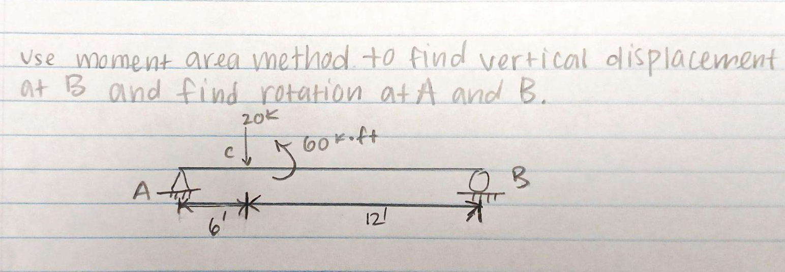 Solved use moment area method to find vertical | Chegg.com