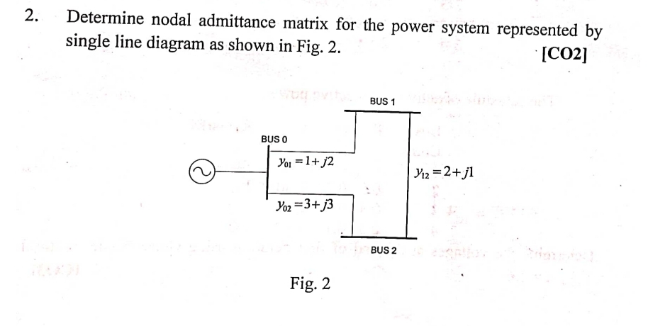 Solved Determine nodal admittance matrix for the power | Chegg.com