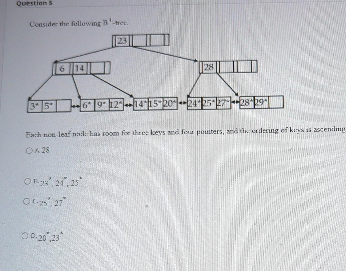 Solved *HELP ASAP* Consider the following B+ -tree. Each | Chegg.com