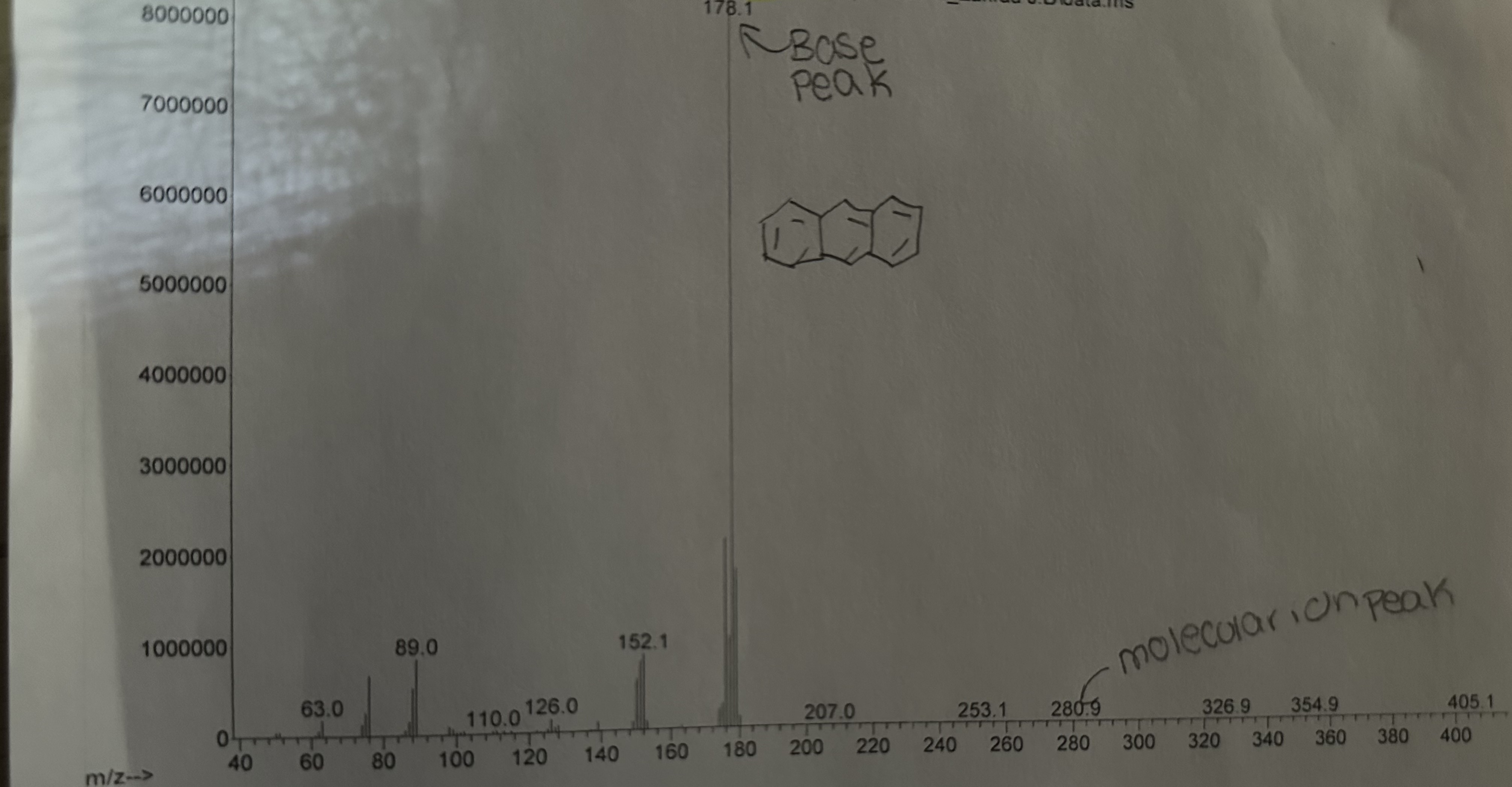 Solved e) ﻿Have you synthesized the expected product? How | Chegg.com