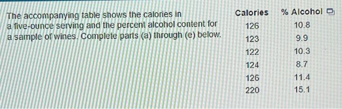 Solved \r\na. Make a scatterplot using percent alcohol as | Chegg.com
